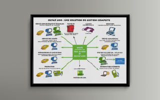 Infitex | ESN | Agent IBM i | Infrastructures réseau | Agence Web ...
